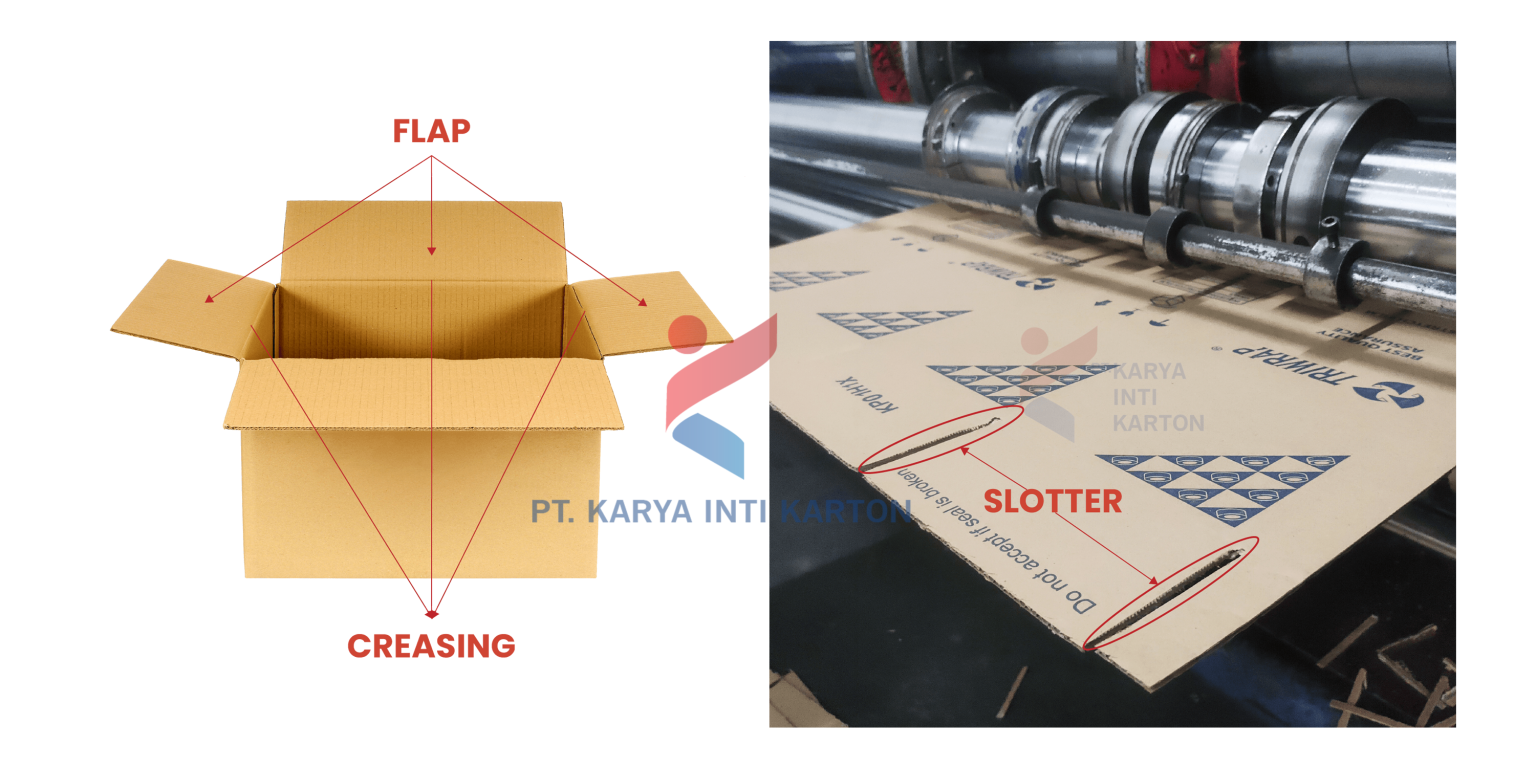 Karton Box & Paper Core - Produsen Kardus & Paper Core - PT Karya Inti ...